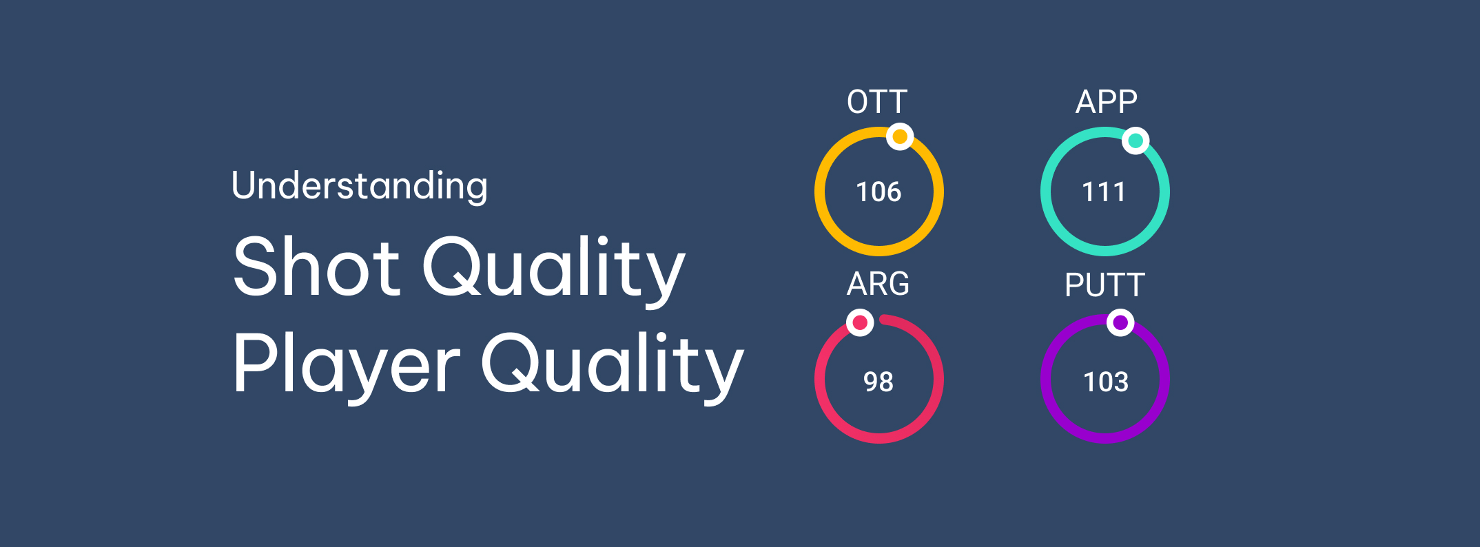 Shot Quality and Player Quality – Clippd’s new performance metrics | Clippd